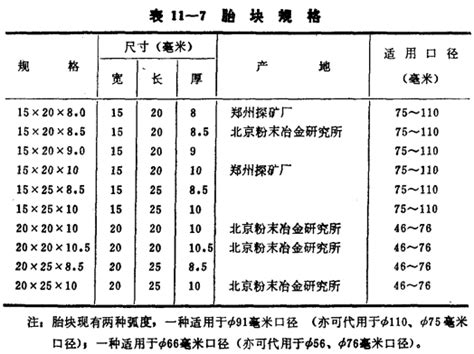 针状硬质合金钻头 湖南鑫化钨业有限公司
