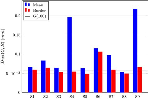 Reconstruction Error For Each Sample In The Verification Dataset With Download Scientific