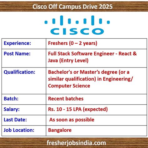 Cisco Off Campus Drive 2025 Full Stack Software Engineer