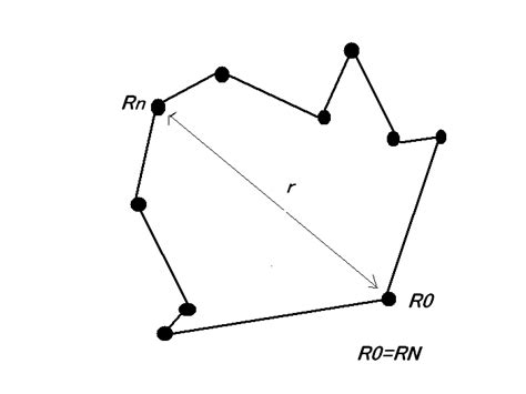 Distance r between two nodes separated by arc length n λN Here λ Download Scientific