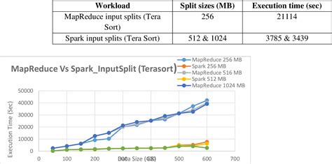 figure 4 from an enhanced approach of rdf graph data in memory