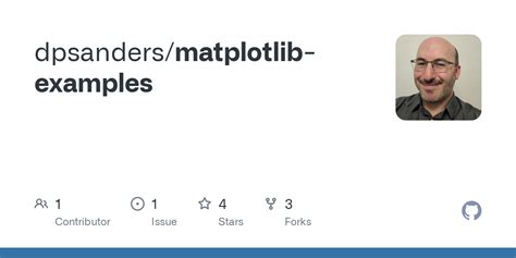 Matplotlib Examplescolorlineipynb At Master · Dpsandersmatplotlib Examples · Github