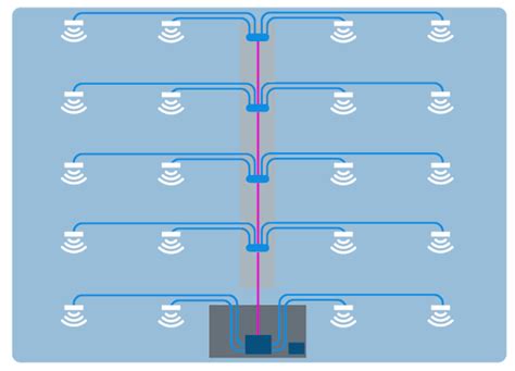 More Efficient Lower Cost Das W Cpri Common Public Radio Interface