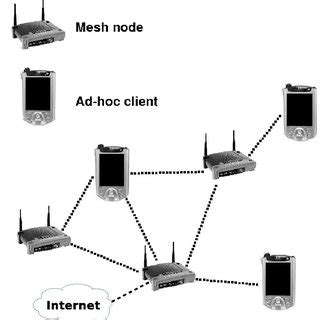 A Picture Of A Deployed Mesh Node Download Scientific Diagram