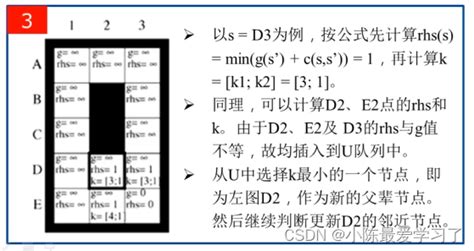 路径规划——搜索算法详解（七）：dlite算法详解与matlab代码 Csdn博客