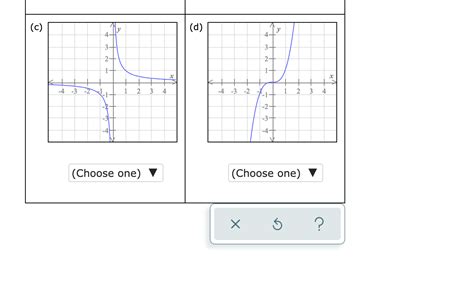 Solved For Each Graph Choose The Function That Best Chegg Com