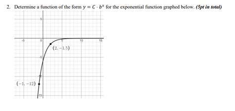 Solved Determine A Function Of The Form Y Cbx For The Chegg