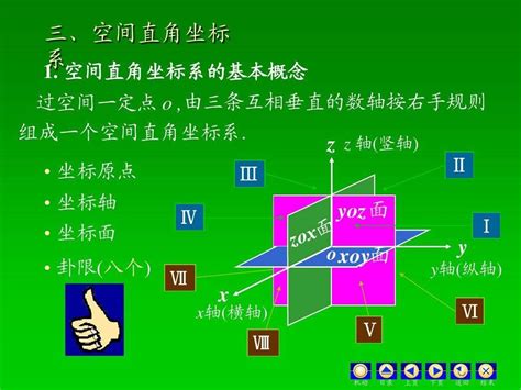空间卦限的划分图 图库 五毛网
