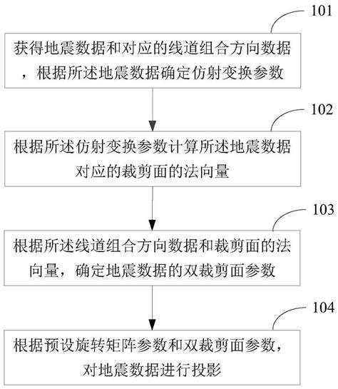 Seismic Data Visualization Method And Device Eureka Patsnap