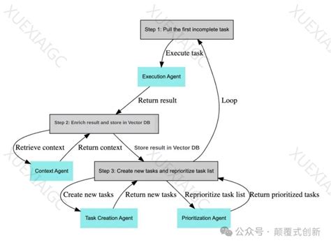 11 个顶级开源agent框架：自主运行 Ai 的未来（2024 年更新） 学习aigc