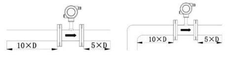 Turbine Flow Meter Installation Guidelines And Troubleshooting