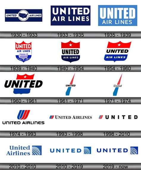 United Airlines Logo Download In Svg Vector Format Or In Png Format