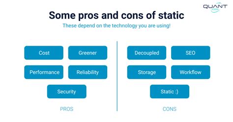 A Survey Of Decoupled And Static Website Solutions From Stanford