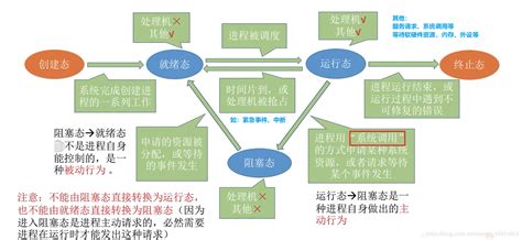 24操作系统之死锁详解预防、避免、检测、解除思维导图llf算法 Csdn博客 24操作系统之死锁详解预防、避免、检测、解除思维导图llf算法 Csdn博客