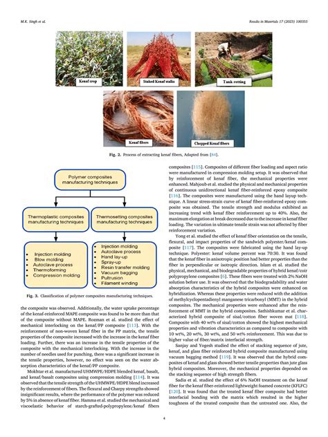 A Comprehensive Review Of Various Factors For Application Feasibility Of Natural Fiber