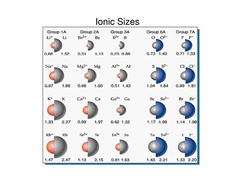 Ppt Ionic Bond Powerpoint Presentation Free Download Id2380035