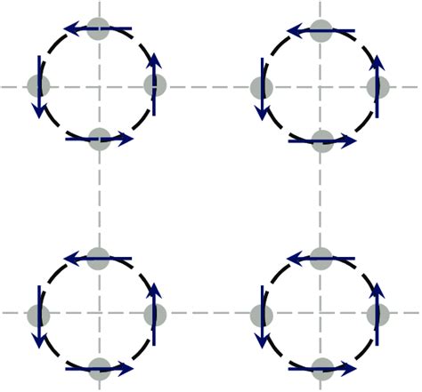 Color Online Top View Of Classical Spin Configurations For The