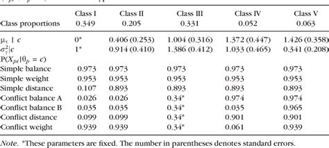 Table 6 From A Generalized Linear Factor Model Approach To The Hierarchical Framework For