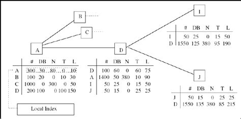 2 an example of routing indices download scientific diagram