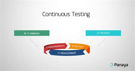 Continuous Testing Delivers High Quality Software