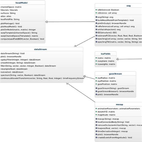 The Datastream Class Hierarchy From Left To Right The Base Class