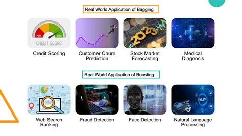 Ensemble Method Bagging Boosting Pptx Web Development Internet