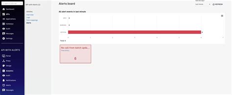 Gravitee Api Management Alerts Dashboard Gravitee Documentation
