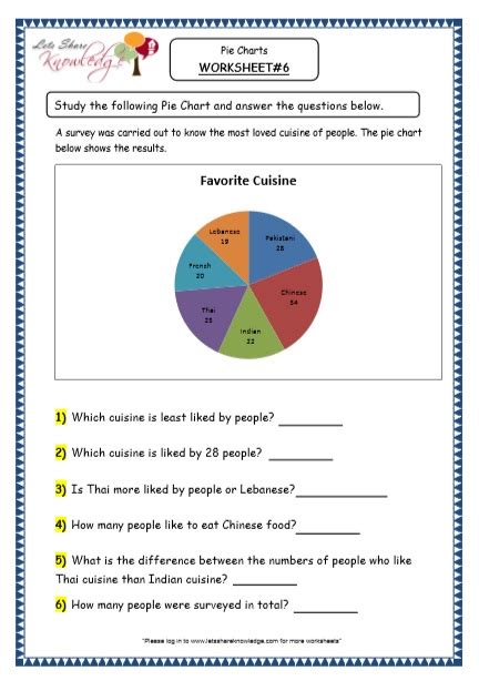 Pie Chart Worksheet