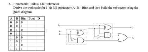 Solved Homework Build A Bit Subtractor Derive The Chegg Com