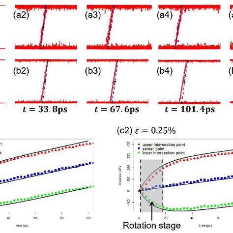 A And B Show The Snapshots Of The Dynamics Of An Initial Edge Download Scientific Diagram
