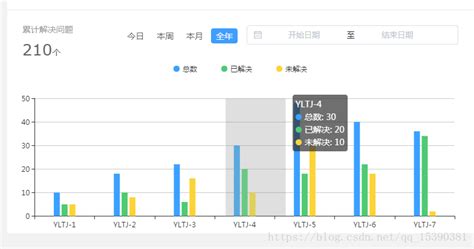 echarts设置图标图例legend为圆，长方形，扇形等 echart lenged设置为图片 csdn博客