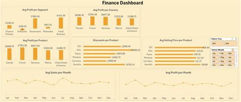 How I Built My Excel Dashboard In Power Bi Arup Jana Posted On The