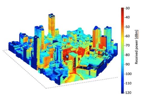 Example Of 3d Radio Coverage Prediction In The San Francisco Environment Download Scientific