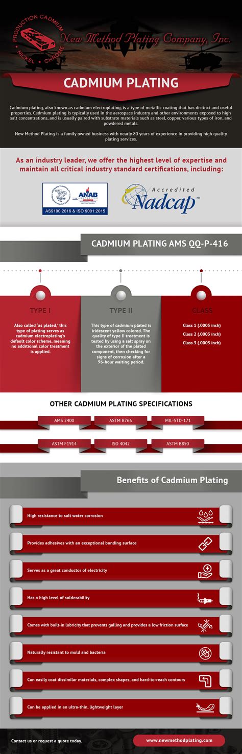 Cadmium Plating New Method Plating Company Inc