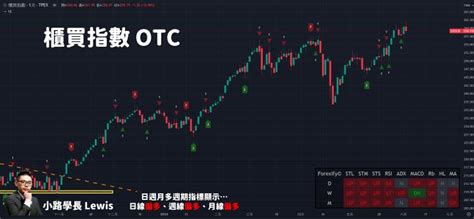 【0604小路盤後速覽】市場高檔洗刷再現！美國經濟數據引發疑慮😥