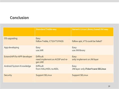 Implementing Generic Jni Hardware Control For Kotlin Based App On Aosp