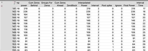 Jmp Workflow Challenge 1 Motif Extraction And Identification From