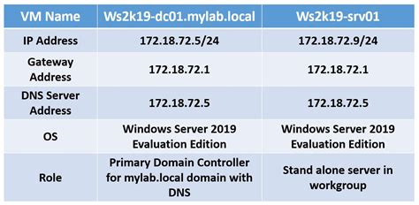 How To Join Windows Server 2019 To An Existing Active Directory Domain