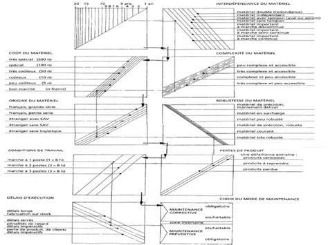 Annexe Abaque De Noiret Pdf