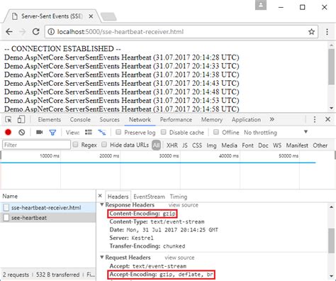 Aspnet Core Response Compression Response Buffering And Subtle