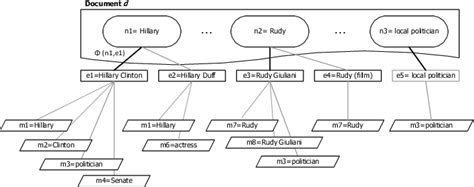 Named Entity Recognition And Matching Overview Download Scientific Diagram