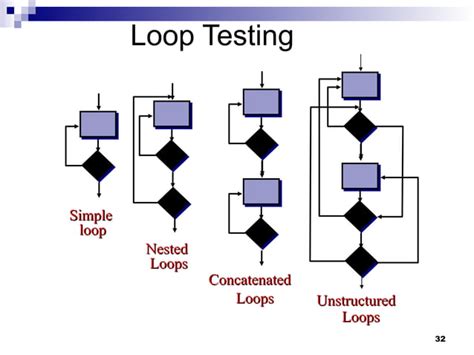 Software Quality Assurance Lecture26 Ppt
