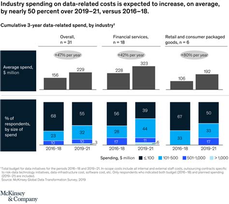 The Power Of Training Language Models On Internal Data