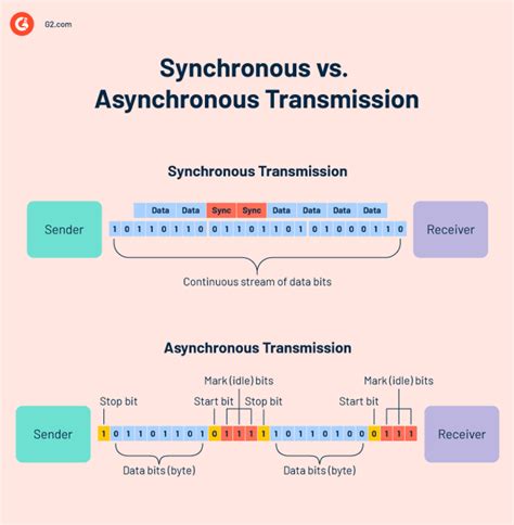 What Is Data Transmission How To Ensure Smooth Data Flow