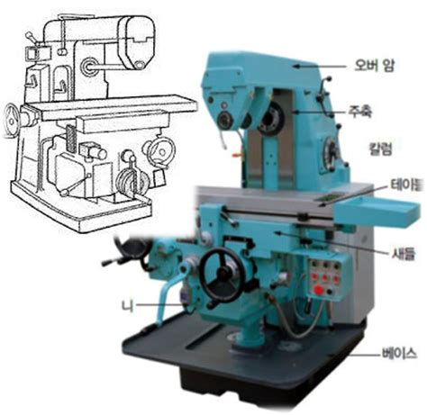 밀링머신의 주요 부분