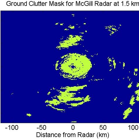 Depiction Of The Known Stationary Ground Clutter At The McGill Radar Download Scientific