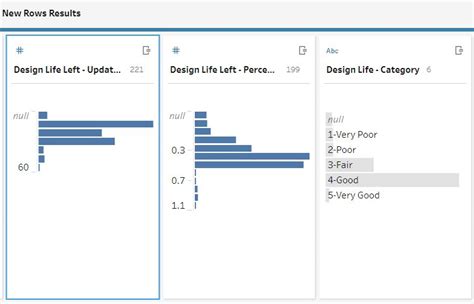 Using Tableau Prep Tools To Prepare Data For Annual Projection The Data School Down Under