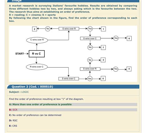 Logicorder Of Preference Chart Practice Question Solving Entermedschool Future Doctors Forums