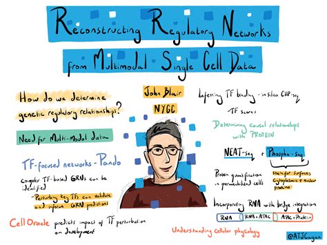 singlecellgenomicsday2023 — alex cagan