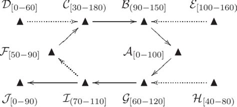 Bipolar In Temporal Argumentation Framework Paper And Code Catalyzex